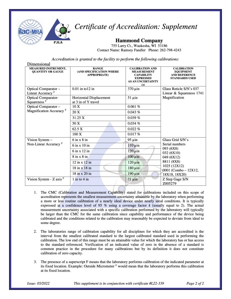 ISO 17025 Certificate - Hammond Company